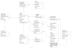 How to create a MySQL Database for Book Inventory Management
