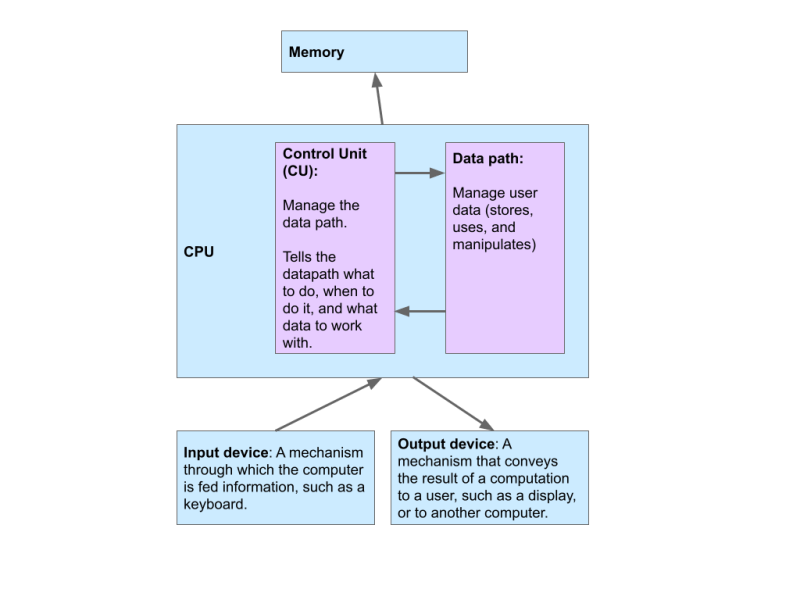 Computer Memory and Performance - Olivia A. Gallucci