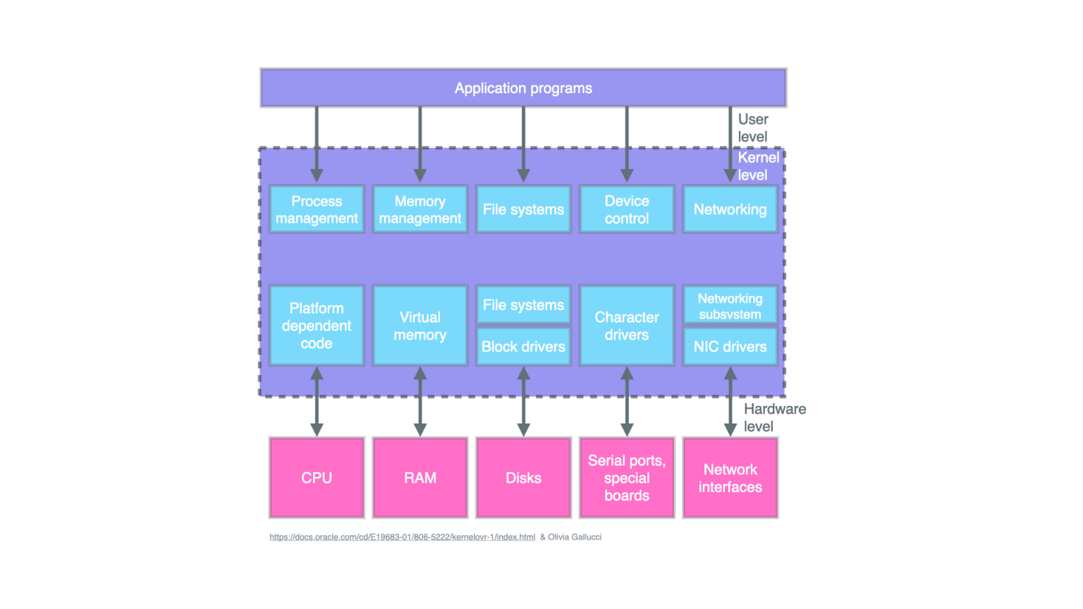 Unlocking macOS Internals: A Beginner's Guide to Apple's Open Source ...